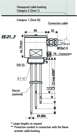 EE-2XF Ex-zone approved overfill protection and leackage detector ...