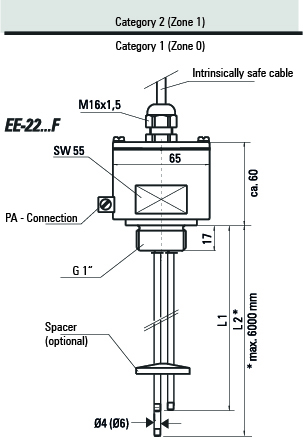 EE-2XF Ex-zone approved overfill protection and leackage detector ...
